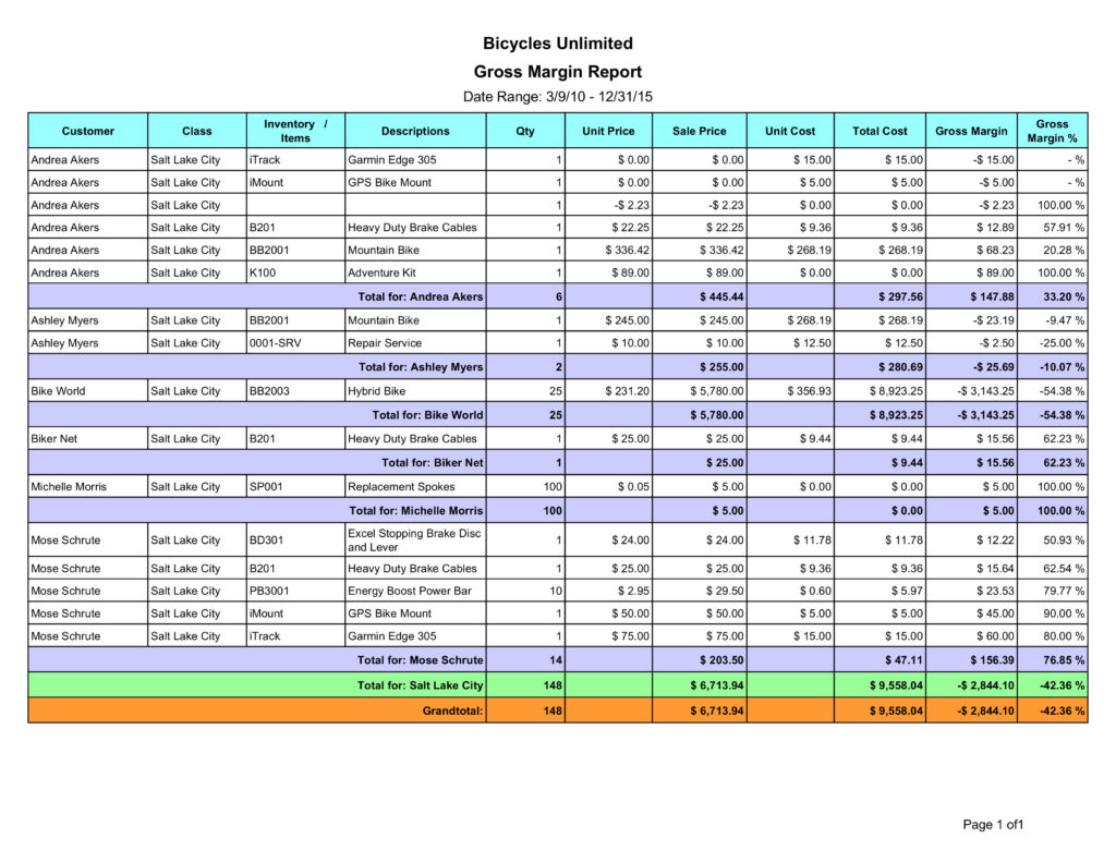 Fishbowl Sales and Performance Reports – VA Partners